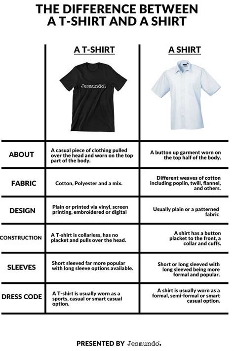 The Difference Between A T Shirt And Shirt A Complete Guide T Shirt