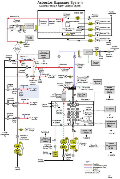 Schematic Diagram Of The Aerosol Exposure System Download Scientific Diagram