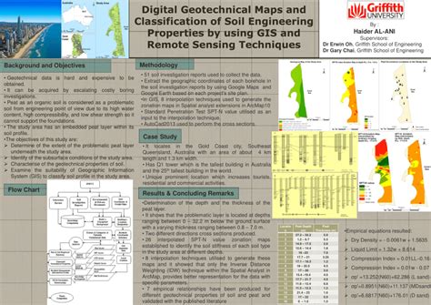 Pdf Digital Geotechnical Maps And Classification Of Soil Engineering