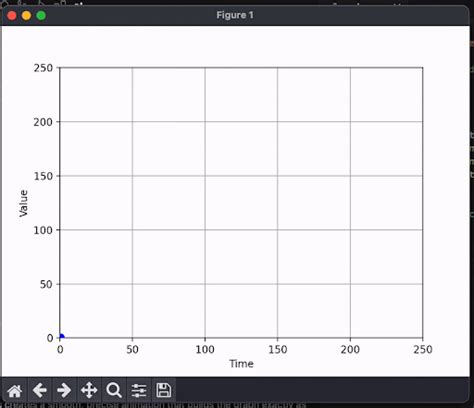Semantic Streaming Vs Token Based Streaming