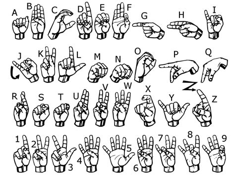 American Sign Language Asl American Manual Alphabet Genius