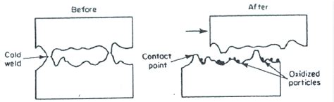 Example Of Typical Fretting Corrosion Location 11 Download