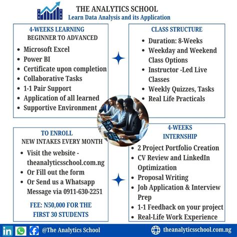 Theanalyticsschool The Analytics School