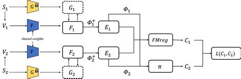 Dfrnon Rigid Shape Registration Via Deep Functional Maps Prior