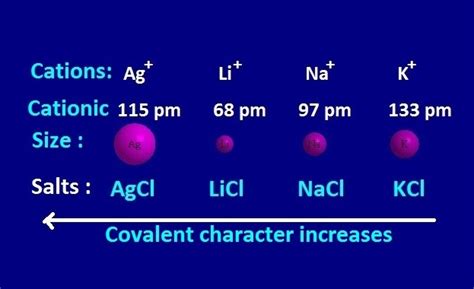 Which Is More Covalent Agcl Nacl Licl Or Kcl Chemsolve Net