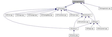 NiXPS Library SDK NOImageVector H File Reference