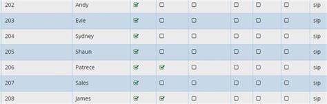Extension Stuck On Dnd General Help Freepbx Community Forums