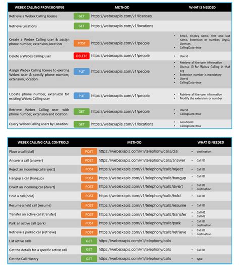 Automating Webex Calling Provisioning And Call Control Jobs Make Money Online Extent Jobialert