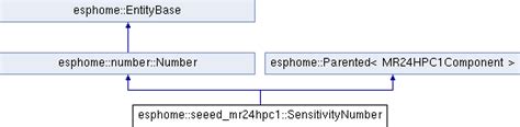 esphome esphome seeed mr24hpc1 sensitivitynumber class reference
