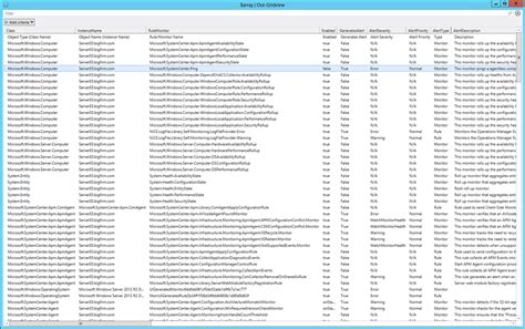 Scom 2012 Effective Configuration Viewer The Powershell Way