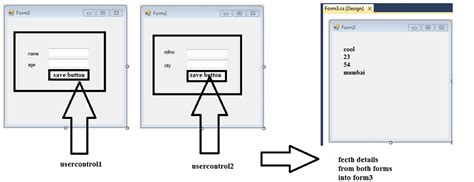 How To Pass Data From Usercontrol1 And Usercontrol2 To Form1 In C