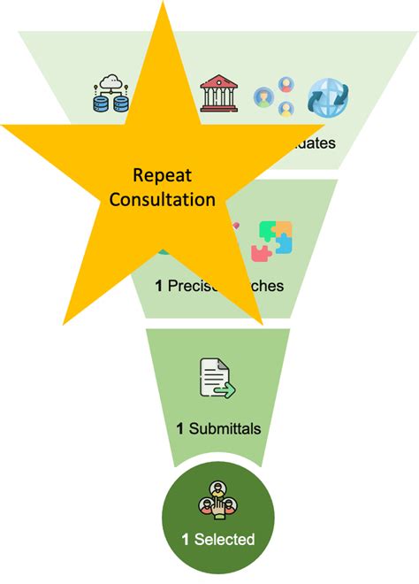 Regulatory Classification Guidance For Saliva Collection Device