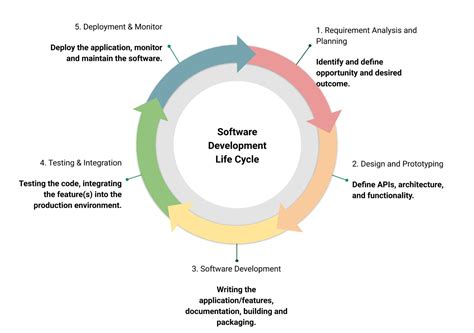 Completing The Machine Learning Loop Pachyderm