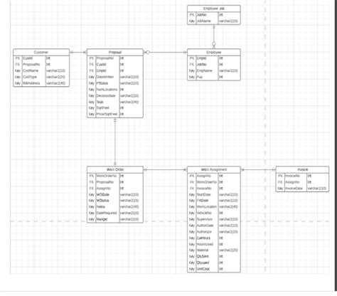 Solved Can I Have Er Diagram In Chen Format For The Image