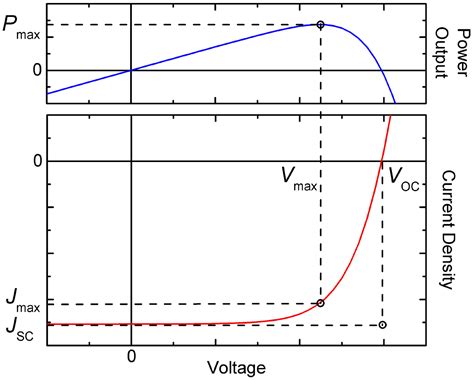 Open Circuit Voltage Solar Cell At Mabel Singer Blog
