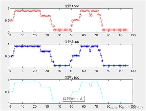 微网双层优化模型matlab 采用yalmip编写三个微网的分层优化模型，考虑电价的负荷响应matlab如何对自己搭建的电网模型进行优化