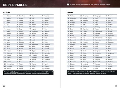 Foresight Games Powered By The Ironsworn System An Idea Geoff Evamy Hill