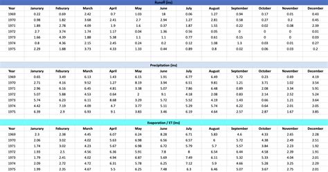 Solved Use Optimization Excel Solver Obtain Optimal A B