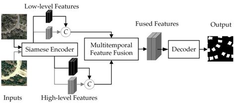 remote sensing mdpi on linkedin mostcited remotesensing imageprocessing