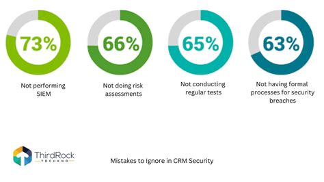 Top CRM Features A Secure CRM Software Must Have