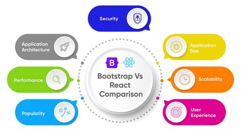 Bootstrap Or React A Detailed Comparison Razorse