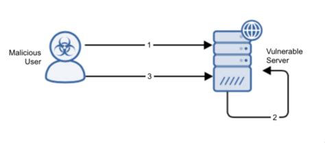 ajax file and image manager 1 0 rce alert logic support center