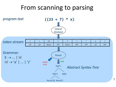 Getting Into The Back End Noam Rinetzky Ppt Download