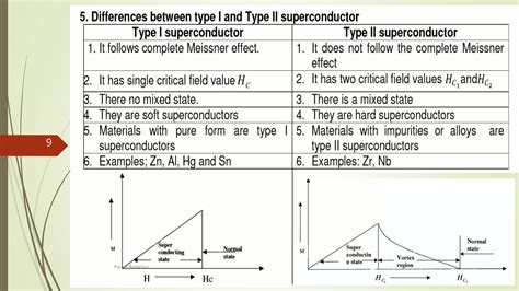 Superconductivity Pptx