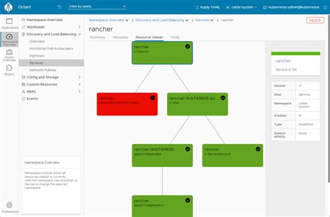Kubernetes 开源 K8s 管理工具 Rancher 认知 云社区 华为云