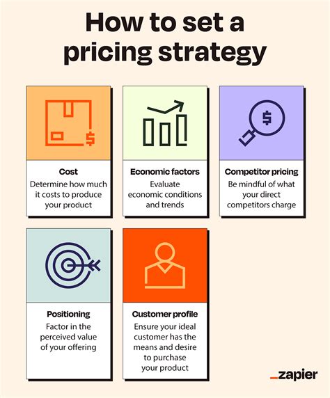 How To Determine Your Saas Pricing Strategy