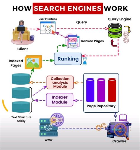 haradhan pal on linkedin selenium webdriver series tutorial fcmhfke complete java…
