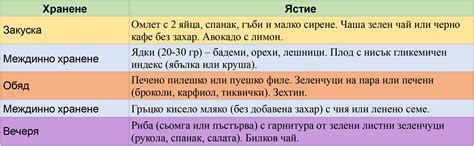 Инсулинова резистентност можем да победим с правилна храна