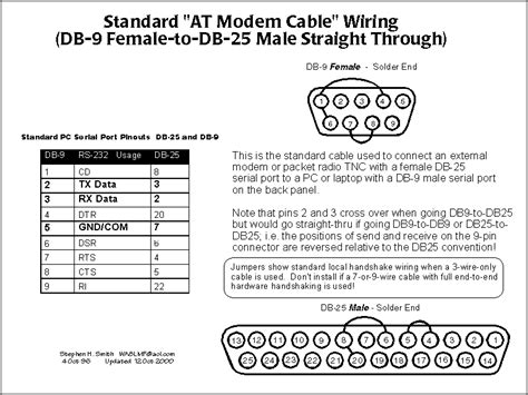 Epson Serial Cable Pinout Db9 To Db9