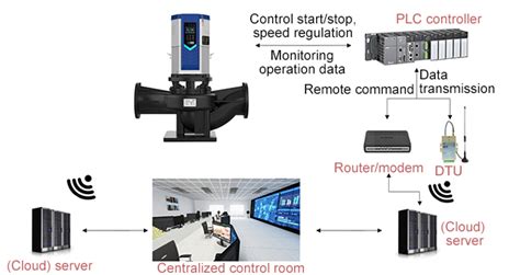 Kaiquan Kqle Intelligent Variable Frequency Pump Leads The New Era Of