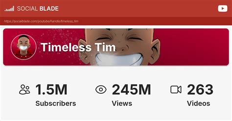 Timeless Tims Youtube Statistics Social Blade