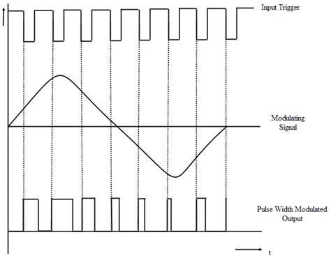 Monostable Multivibrator Using 555 Timer
