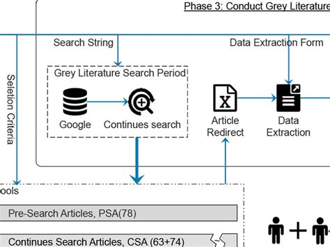 A Full CI CD Pipeline Upwork