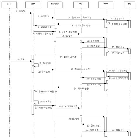 Github Seonzservletjspwebsite Jsp 과외 웹 사이트 프로젝트