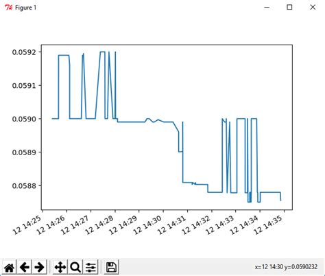 Python How To Do Candlestick Without All Parameters Stack Overflow