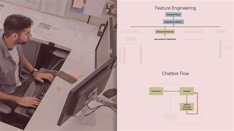Online Course Machine Learning For Retail From Pluralsight Class Central