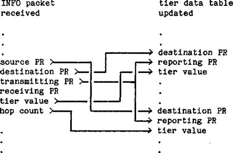Figure 4 From A Distributed Routing Design For A Broadcast Environment
