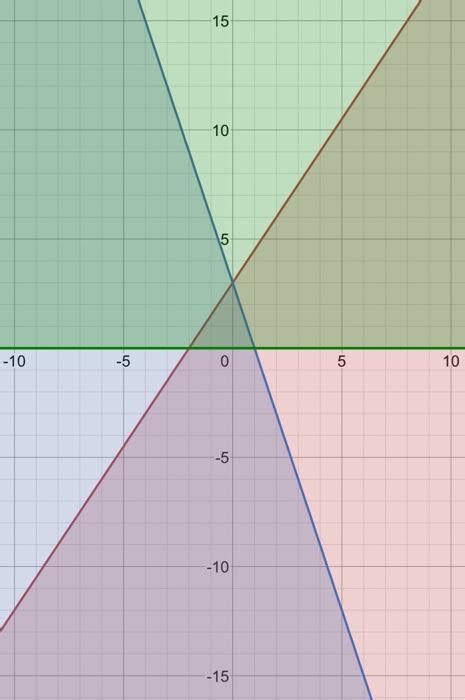 Solved Use Geometric Approach Need Draw Graph Figure Out Chegg