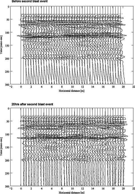 Typical Gpr Profiles The Last Reflection At 200 Ns Corresponds To The