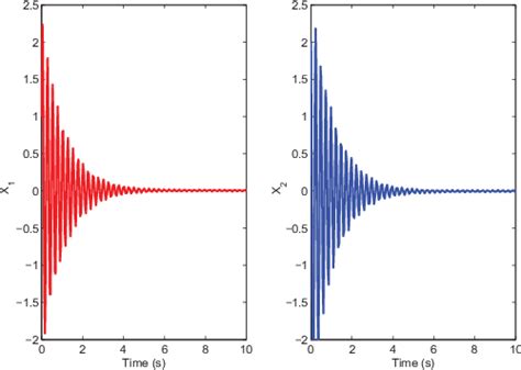 Figure 1 From New Approach To Output Feedback Control Of Fractional