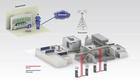 Cellular Backup For Network Security Systems Premier Electronics Ltd PRLog