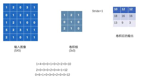 神经网络的基本骨架—nnmodule使用class Aaannmodule是什么 Csdn博客