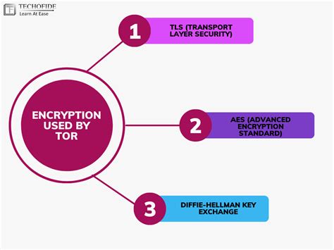 How Are TOR Onion Hidden Addresses Created How Does It Work