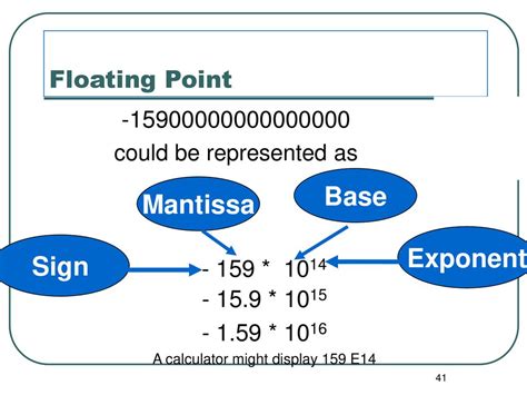 Chapter 5 Data Representation Ppt Download