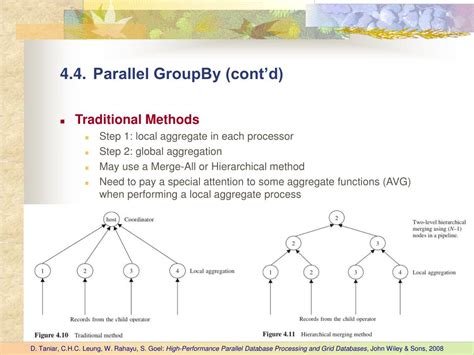 Ppt Chapter 4 Parallel Sort And Groupby Powerpoint Presentation Free