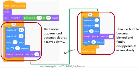 Lets Learn Coding Skills Through Analyzing Others Project Speedy Draw” The Coding Fun